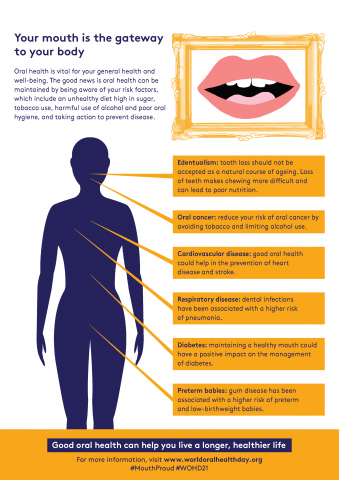 Resources to spread | World Oral Health Day